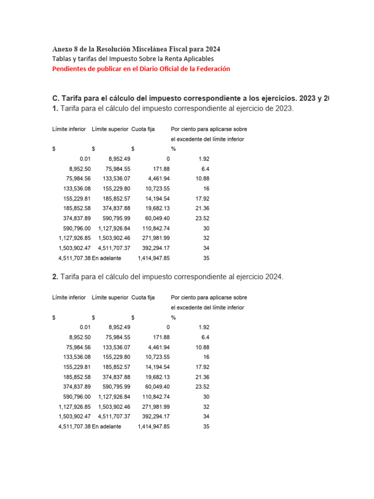 Tablas y Tarifas ISR 2024 | PDF | Impuesto sobre la renta | Impuestos