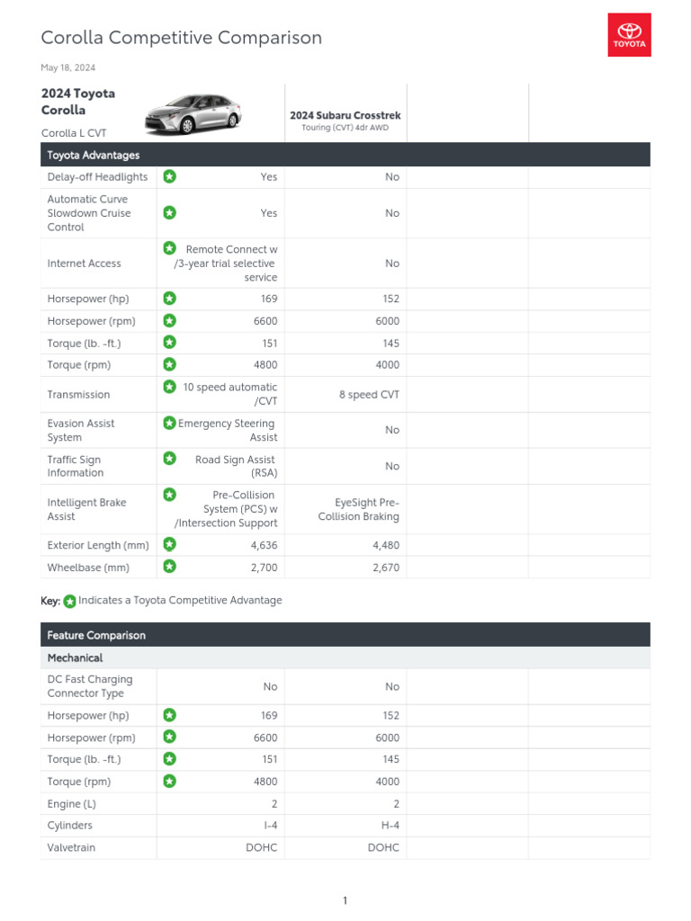 Toyota Competitive Comparison 2024 Corolla L CVT | PDF | Transport ...