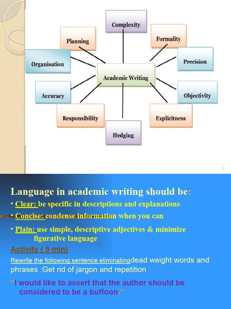Summery of Principles of Effective Writing | PDF | Verb | Word
