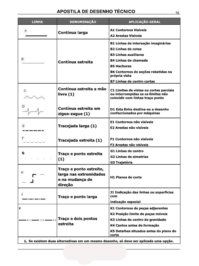 Tipos e Usos de Linhas 4 | PDF