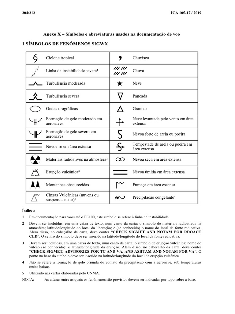 Símbolos de Vento em Cartas SIGWX | PDF | Nuvem | Ferimento