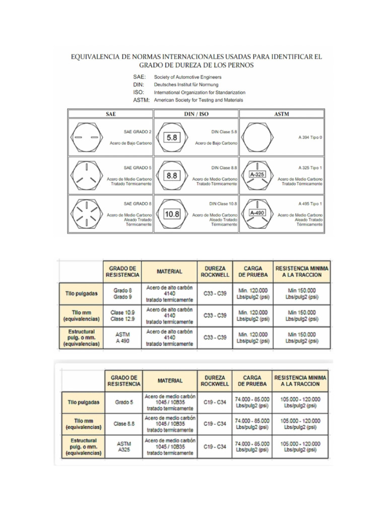 Tabla de Dureza de Pernos | PDF