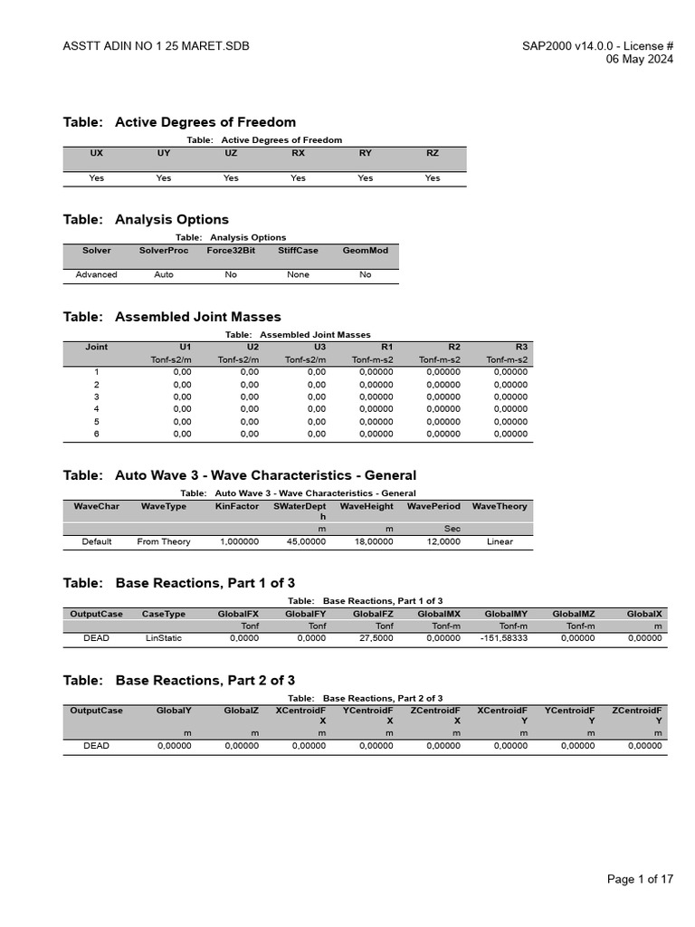 SAP2000 v14.0.0 Structural Analysis Data | PDF | Spectral Density | Green