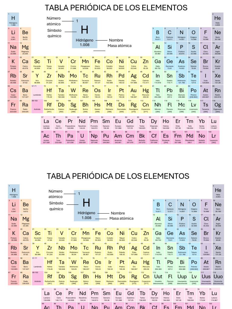 Tabla periodica A4 actualizada | PDF | Metales de transición | Tabla ...