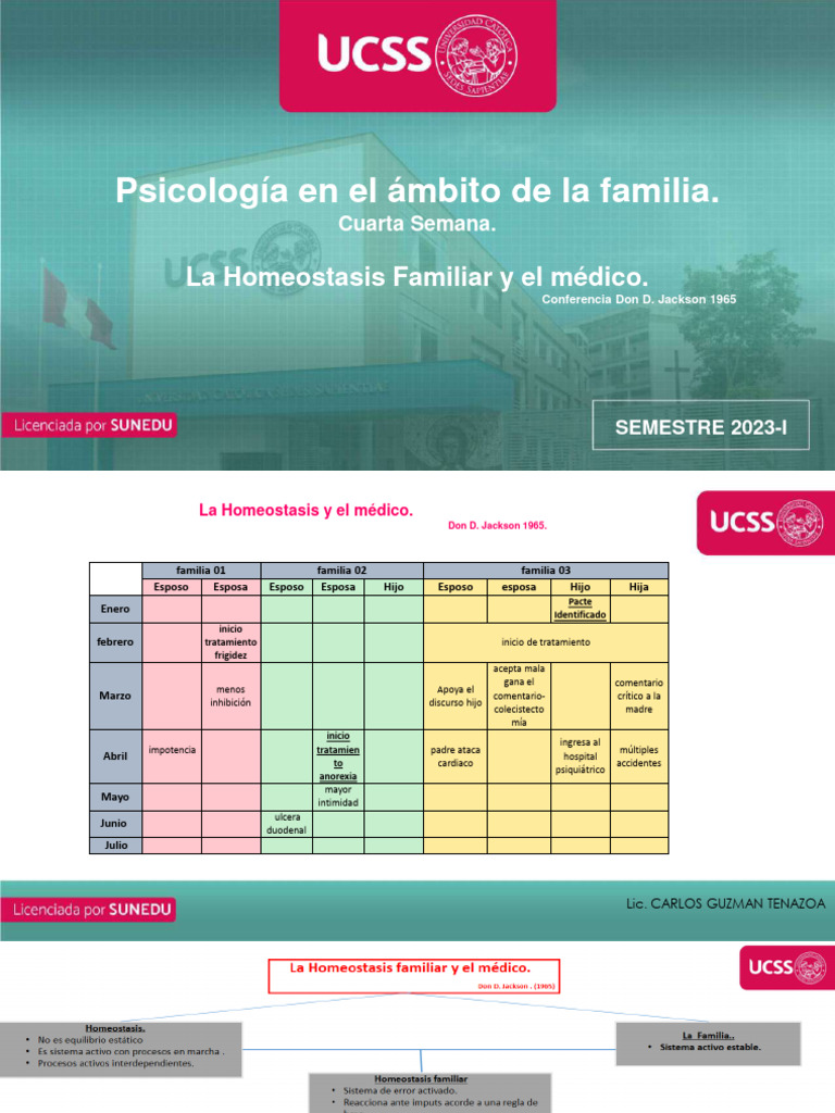 Homeostasis Familiar y Medicina 1965 | PDF | Especialidades Medicas ...
