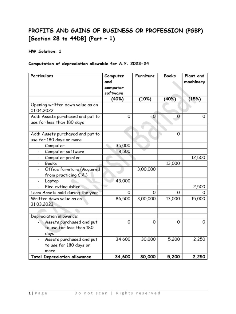 7. PGBP Part 1 Solution | Download Free PDF | Expense | Taxes 7. PGBP Part 1 Solution | Download Free PDF | Expense | Taxes