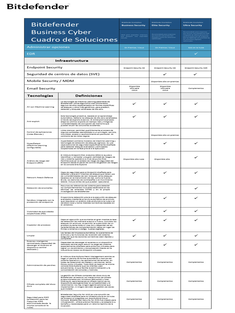 Bitdefender Comparativa Parcial | PDF | Computación en la nube | Ingeniería Informática