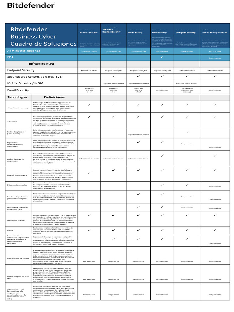 Bitdefender Comparativa Completa | PDF | Computación en la nube | Servidor (Computación)