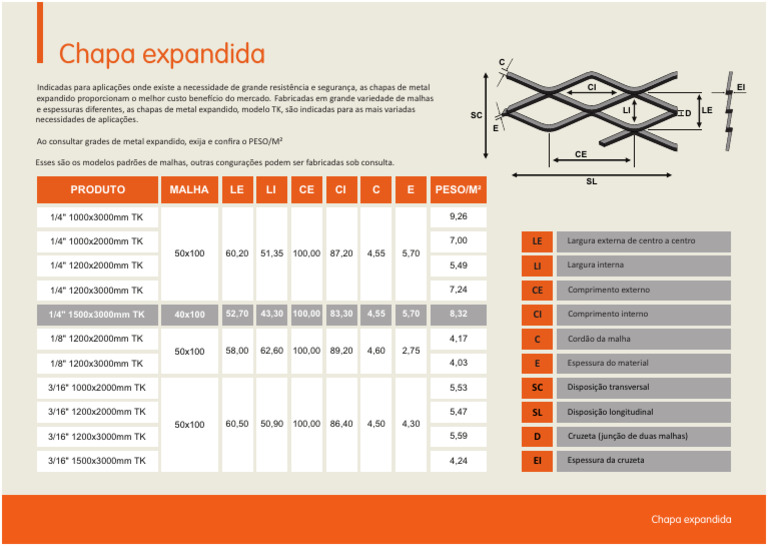 TABELA CHAPA EXPANDIDA - Nova | PDF