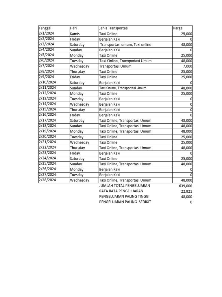 Monthly Transportation Expense Report | PDF | Business | Travel