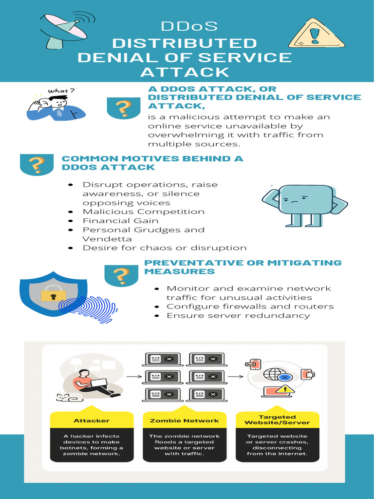 Blue Illustrated Cyber Security Infographic | PDF