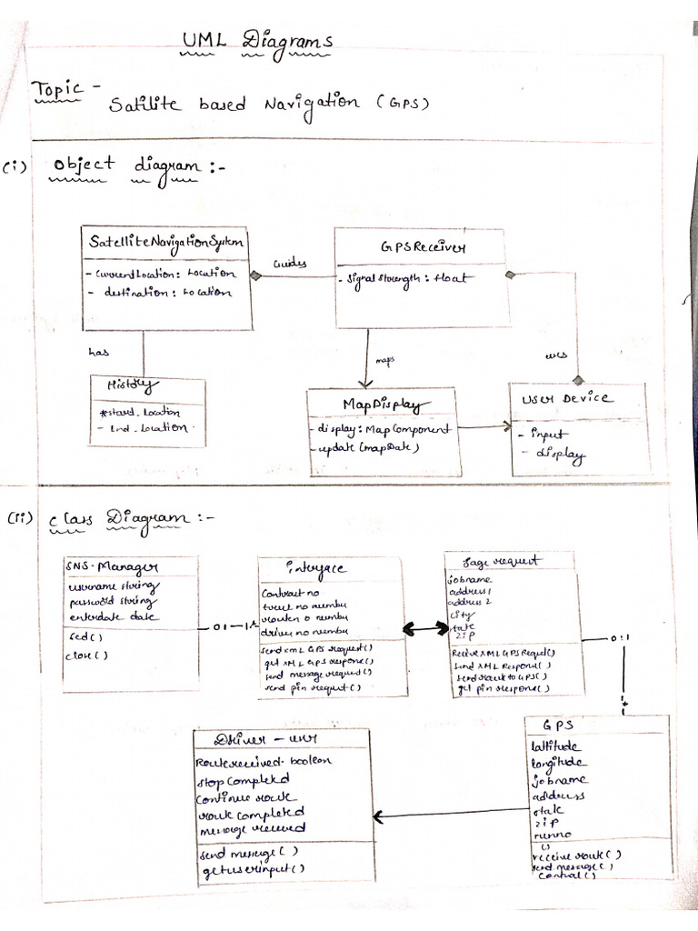 OOAD Assignment-1 (2) | PDF