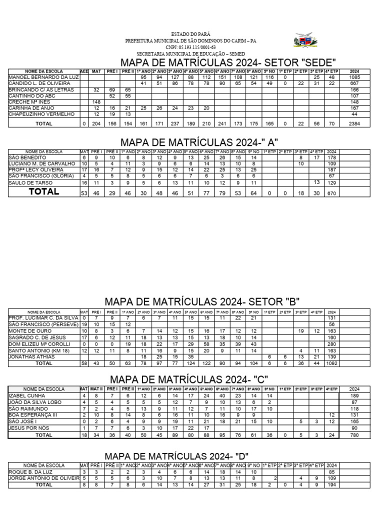 Matrículas 2024 - Saúde | PDF