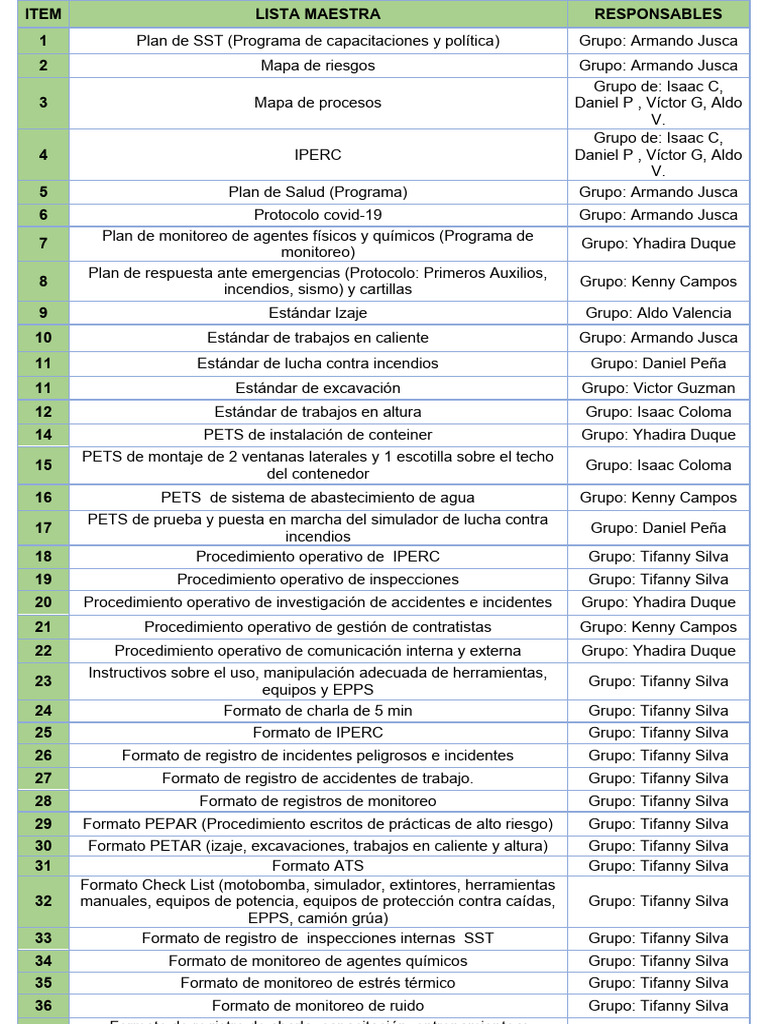 Distribución de Documentos de Gestión | PDF