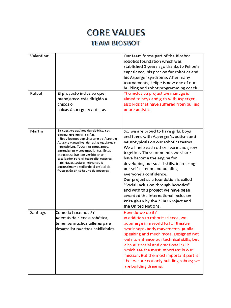 Core Values (1) | PDF