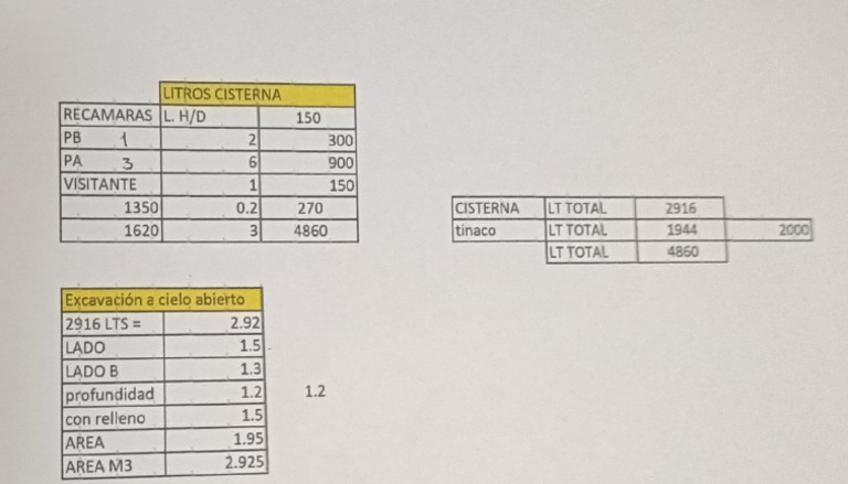 6iv16-Pra3-Eq03 05 Calculo de Cisterna y Tinaco | PDF