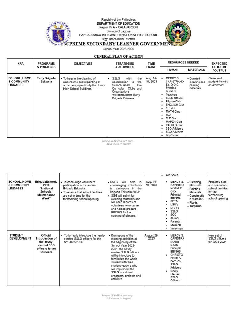 SSLG Action Plan 2023-2024 | PDF | Leadership