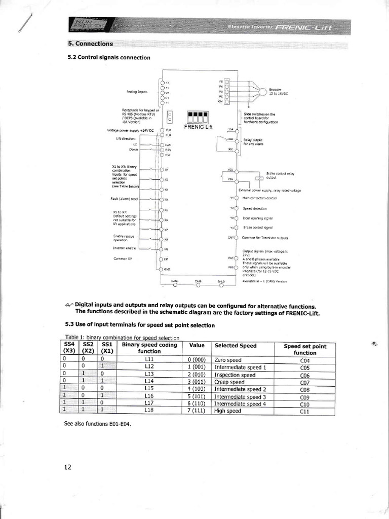 FRENIC Inverter | PDF | Power Inverter | Power (Physics)