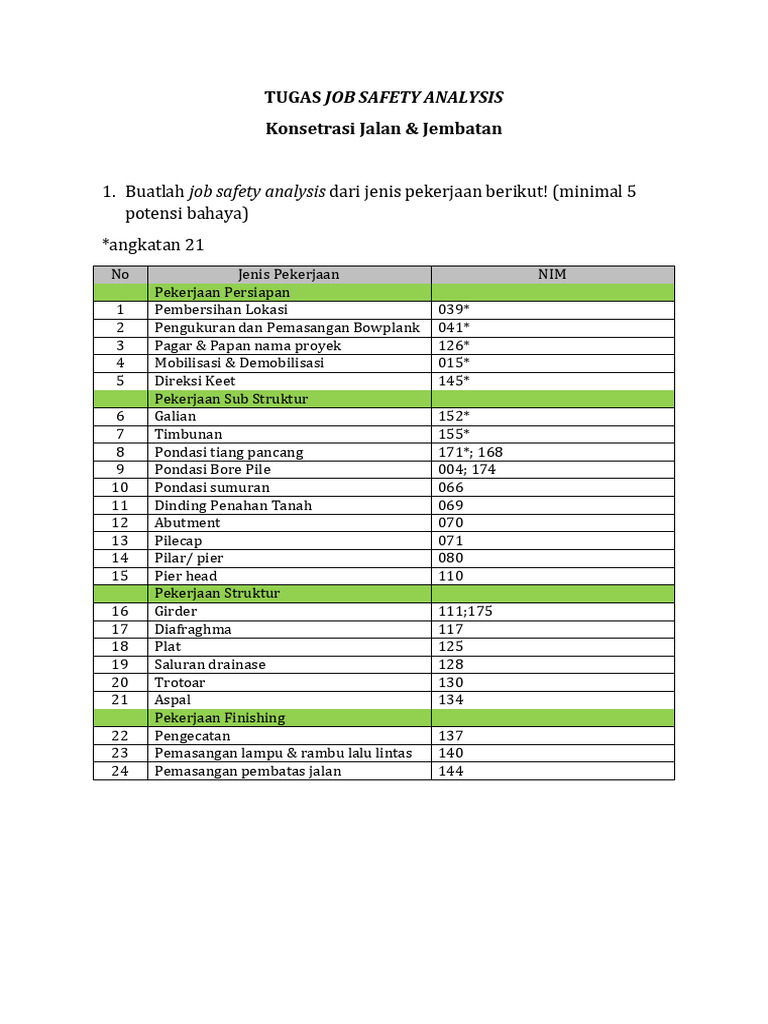 Soal Tugas Job Safety Analysis JJ | PDF