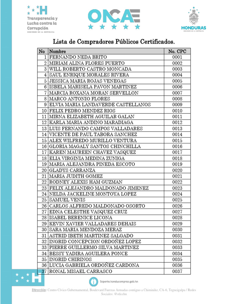 Lista de Compradores Publicos Certificados ONCAE 2017-2023 | PDF