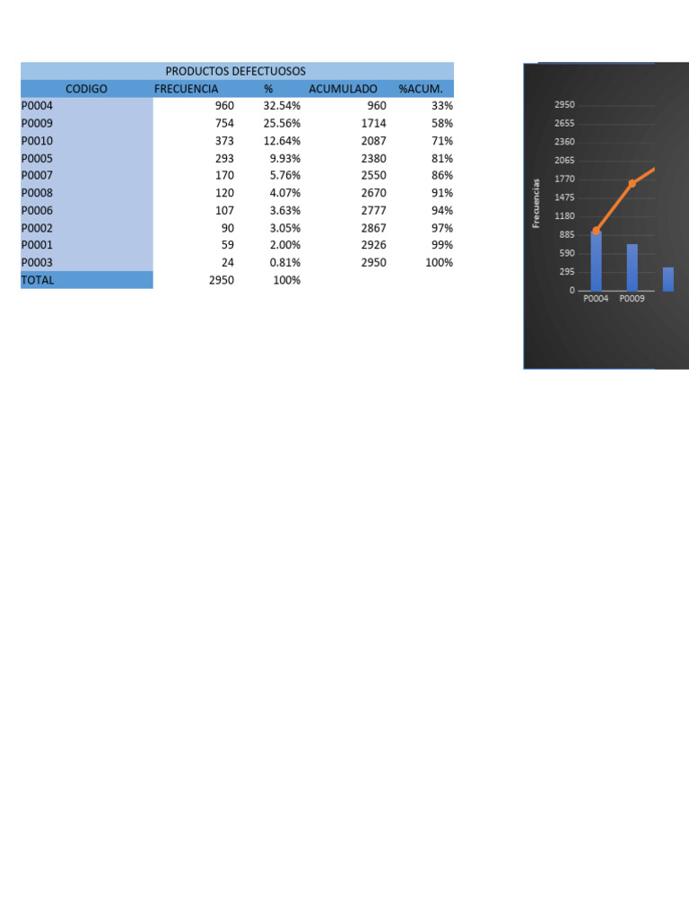 Grafica de Control Completo | PDF
