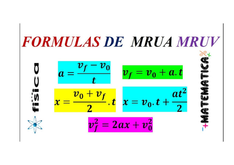 Formulas Del Mruv | PDF