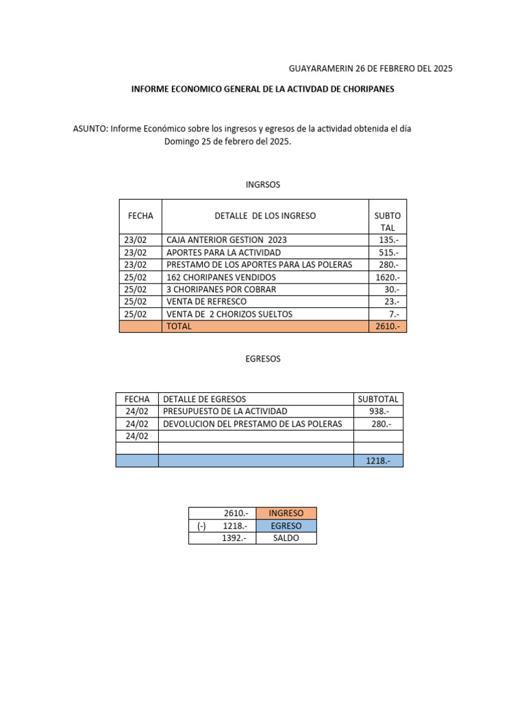 Informe Economico | PDF