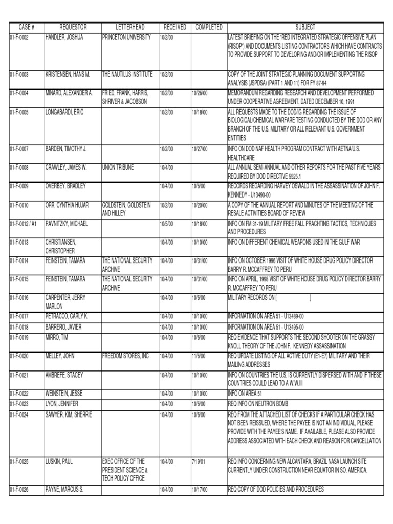 Case # Requestor Letterhead Received Completed Subject | PDF | Joint ...
