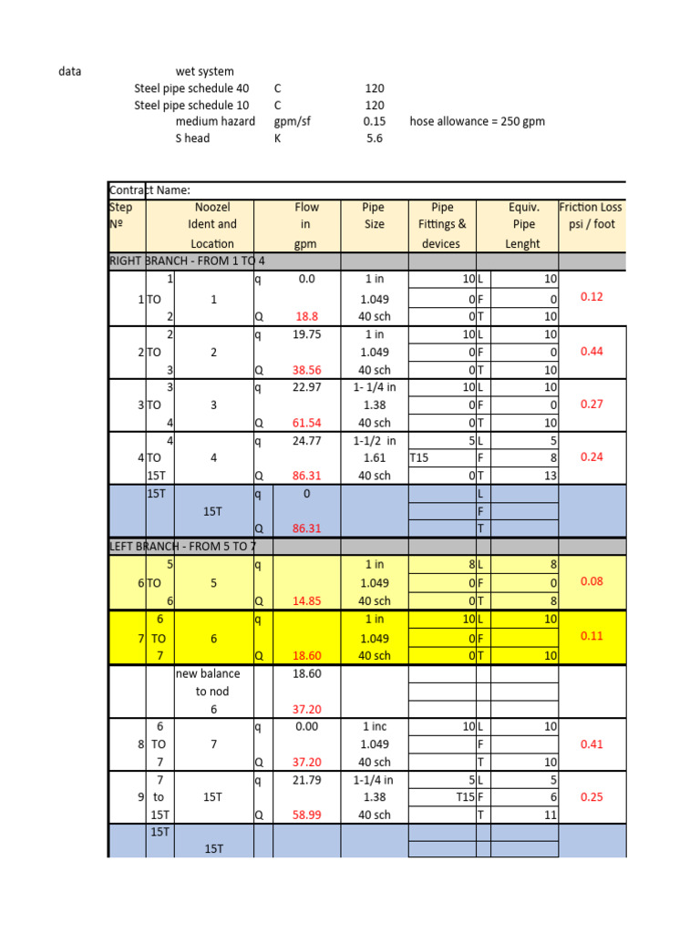Sprinkler Table For Hydralic Calc | PDF | Pipe (Fluid Conveyance) | Applied And ...