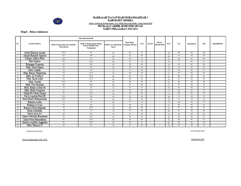 Perbaikan Nilai Bahasa Indonesia 2024.xlsx - Sheet1 | PDF