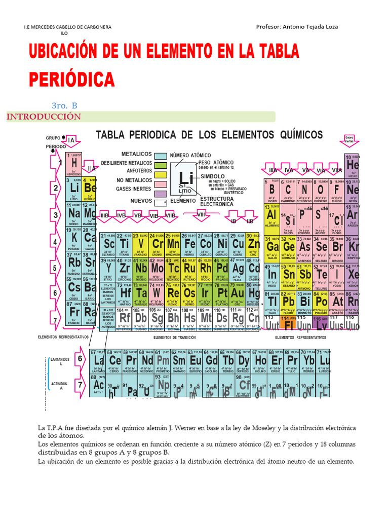 Ubicación de Un Elemento en La TP | PDF | Configuración electronica ... Ubicación de Un Elemento en La TP | PDF | Configuración electronica ...