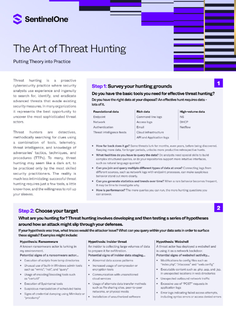 The Art Of Threat Hunting | PDF