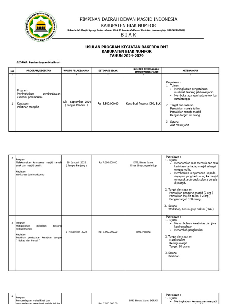 Program Kerja Pemberdayaan Remaja Masjid | PDF