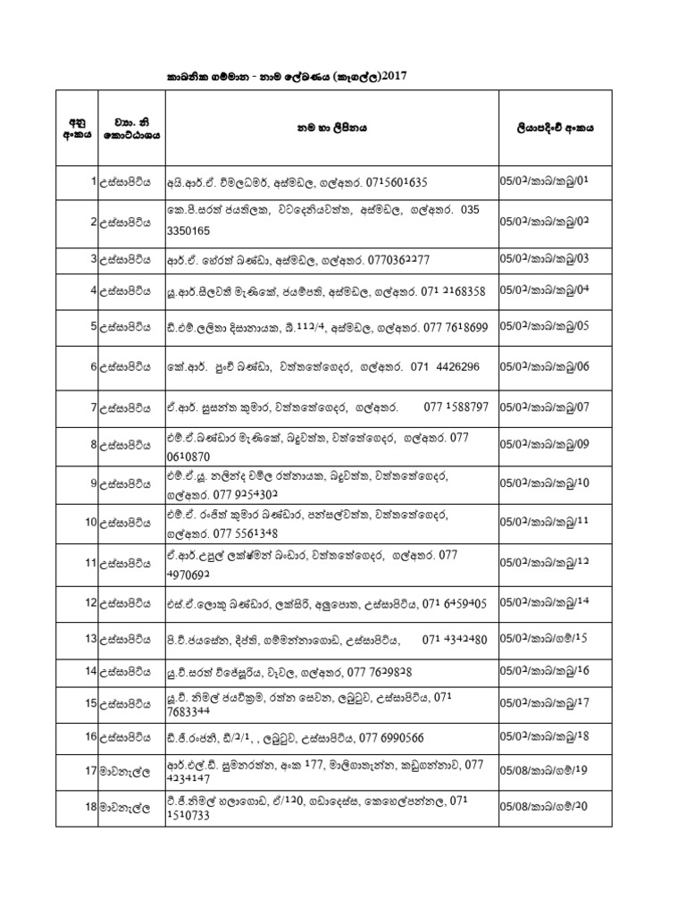 Organic Farmers List | PDF