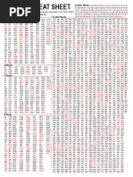 CSW24 Scrabble Cheat Sheet 2024 | PDF
