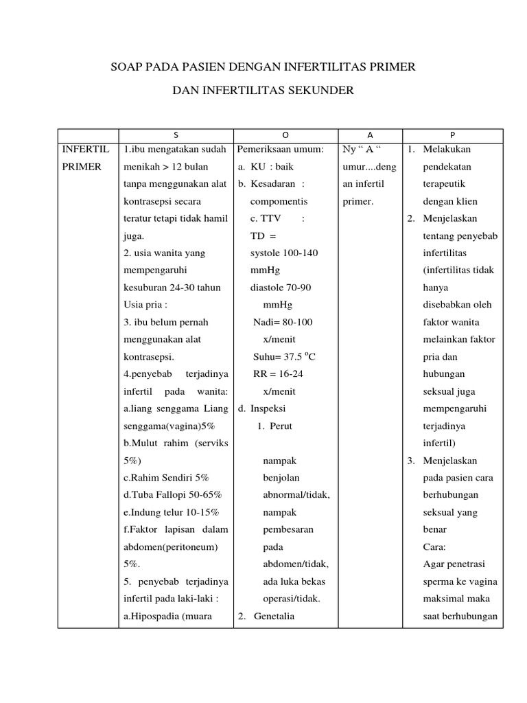 Soap Pada Pasien Dengan As Primer | PDF | Sains & Matematika