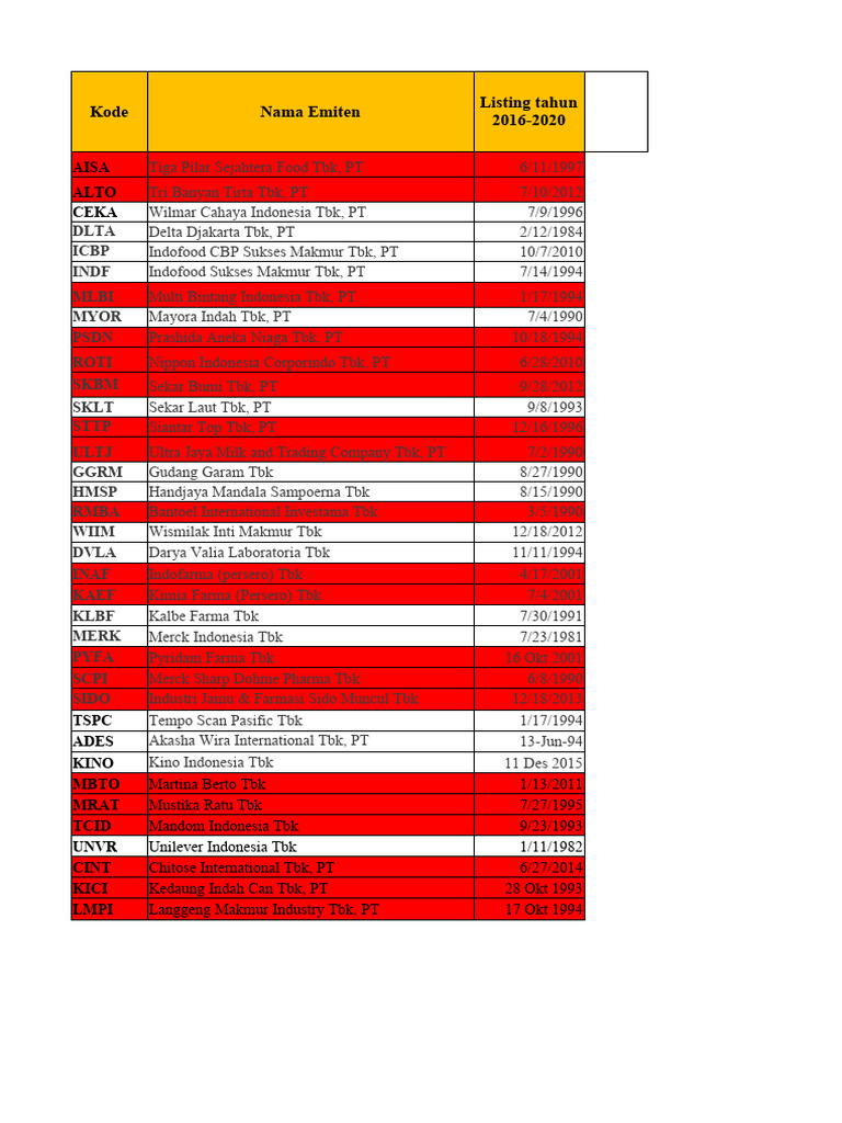 Contoh Tabulasi Data Lengkap | PDF