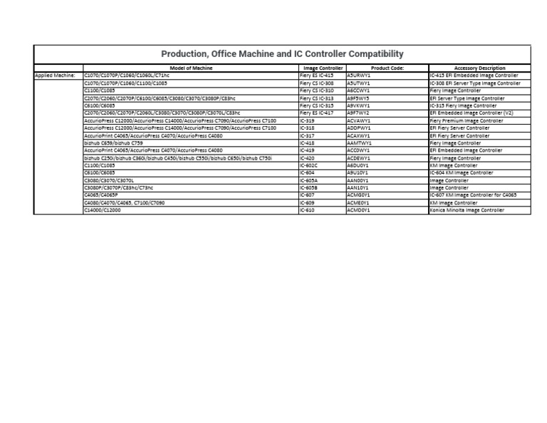 Fiery Controller Compatibility Guide | PDF | Computing