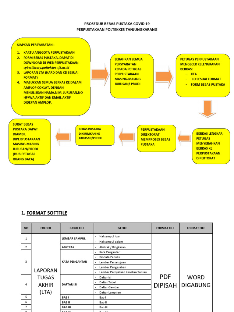 Prosedur Bebas Pustaka 2022 | PDF
