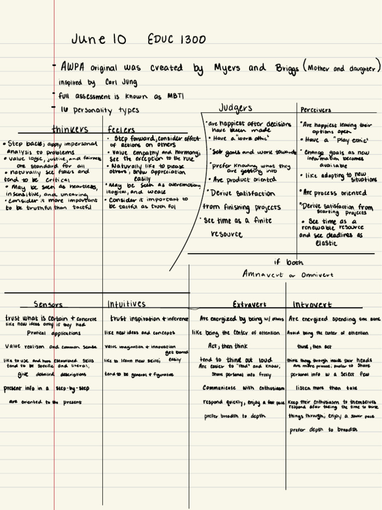 Educ 1300 | PDF | Extraversion And Introversion | Cognitive Science