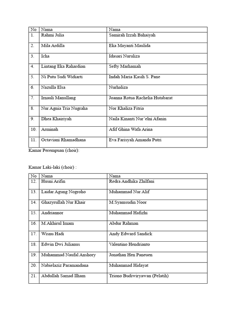 Kamar Manado | PDF | Sains & Matematika