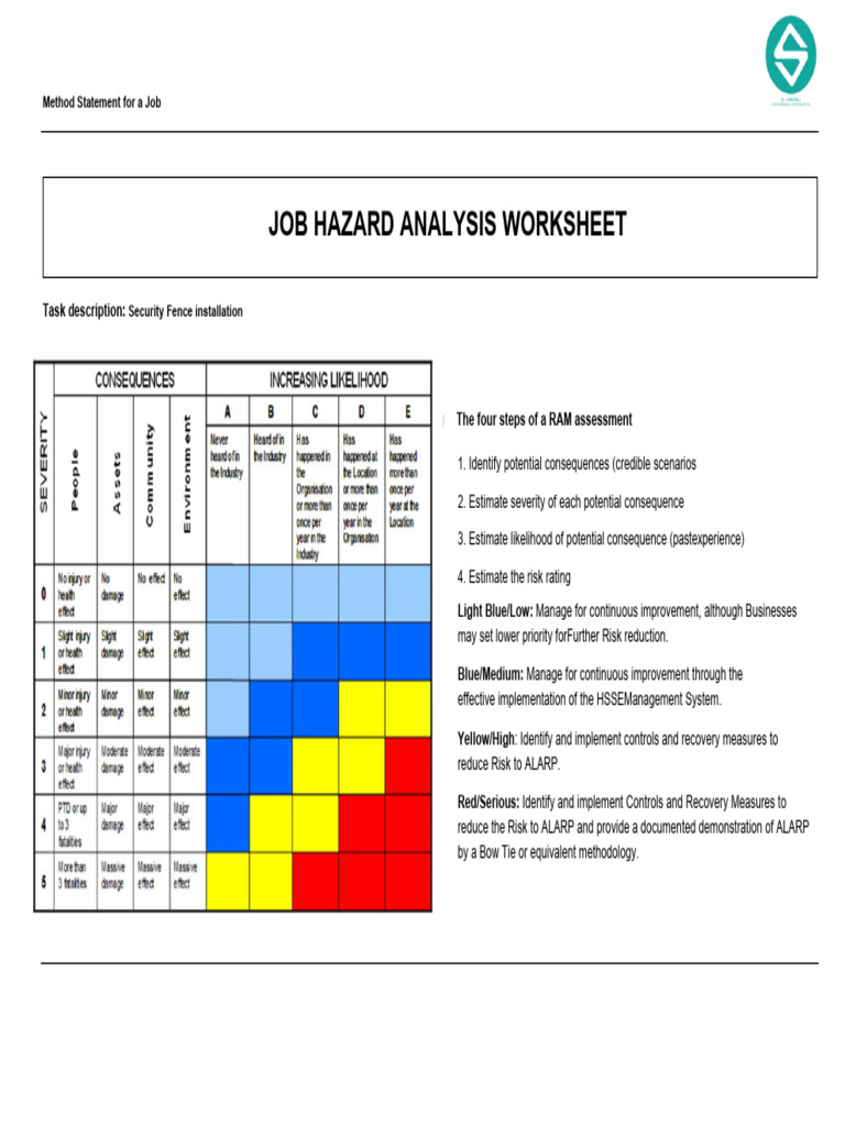 10.3job Hazard Analysis Worksheet-001 | PDF | Risk | Personal ...
