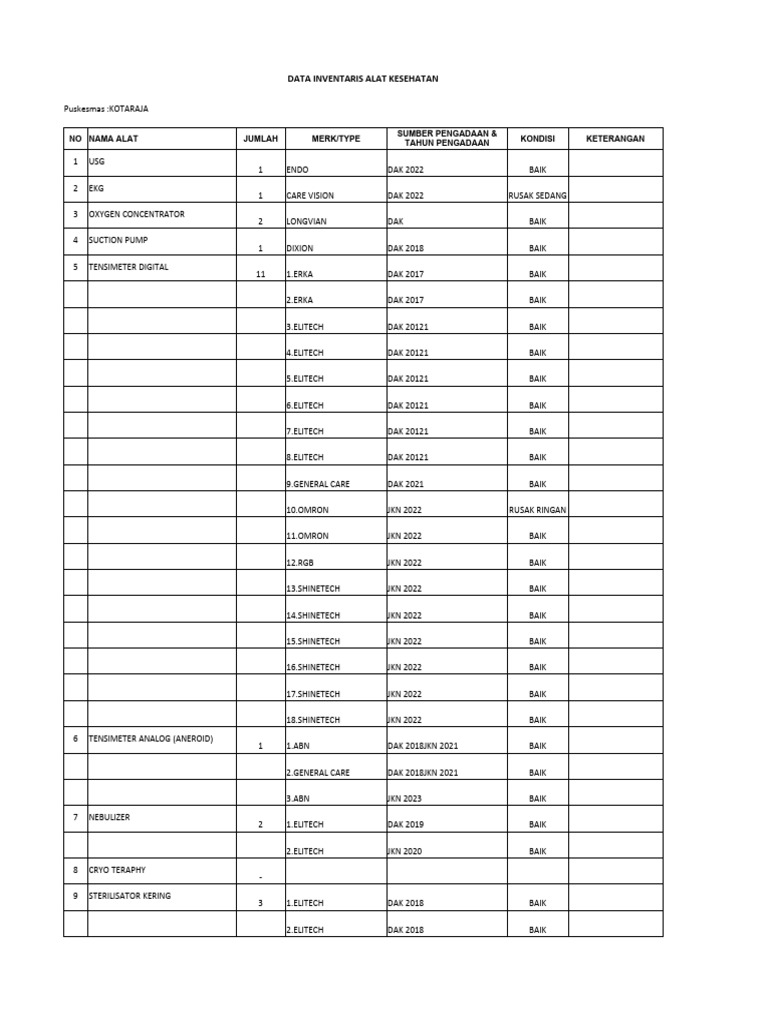 Data Alkes PKM - Kotaraja Tahun 2024 | PDF