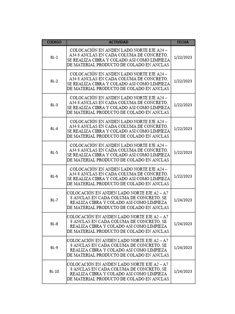 Reporte de Codigos Semana 1 16-01-2023 Al 21-01-2023 | PDF | Hogar ... Reporte de Codigos Semana 1 16-01-2023 Al 21-01-2023 | PDF | Hogar ...