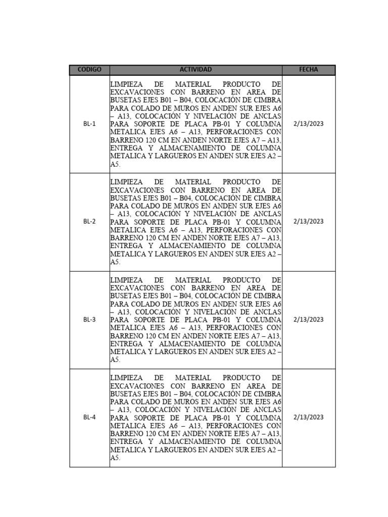 Reporte de Codigos Semana 5 13-02-2023 Al 17-02-2023 | PDF Reporte de Codigos Semana 5 13-02-2023 Al 17-02-2023 | PDF