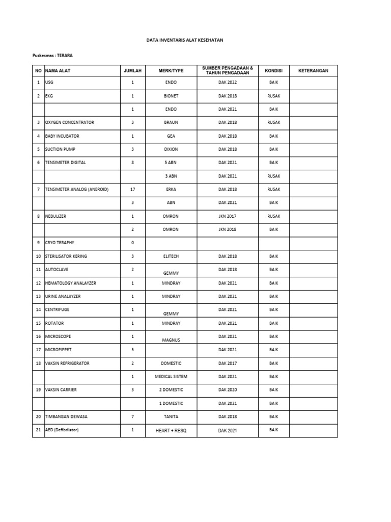 Data Inventaris Alkes Puskesmas Selong | PDF