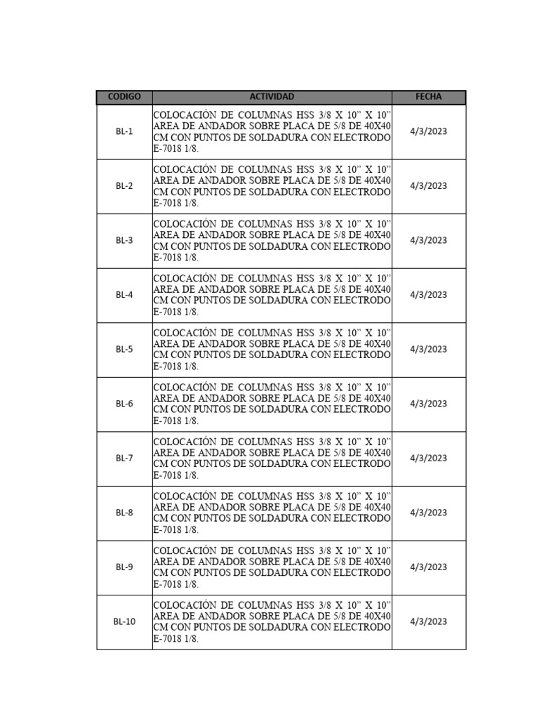 Reporte de Codigos Semana 12 03-04-2023 Al 07-04-2023 | PDF | Perforación | Herramientas de corte