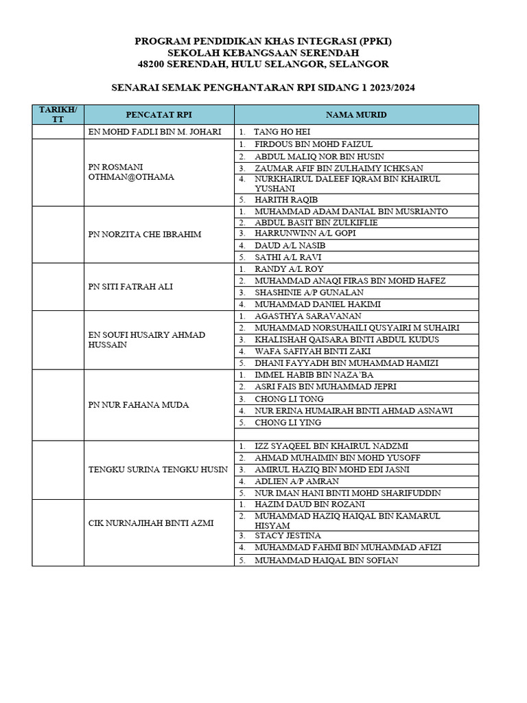 Senarai Semak Rpi 2024 Download Free Pdf Malaysia Onomastics