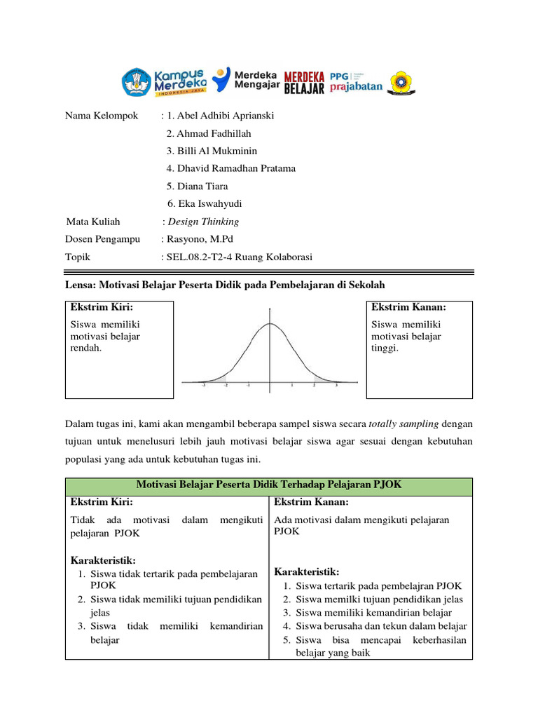 Design Thingking Topik 2 Ruang Kolaborasi Kelompok 6 | PDF