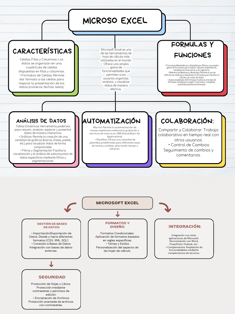 Mapa Conceptual Esquema Doodle Infantil Multicolor | PDF | Microsoft Excel | Informática